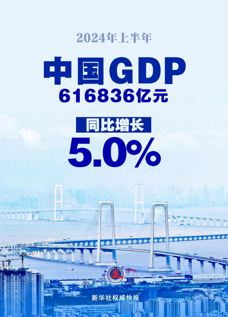 新華社權威快報丨上半年中國GDP同比增長5.0%-新華網