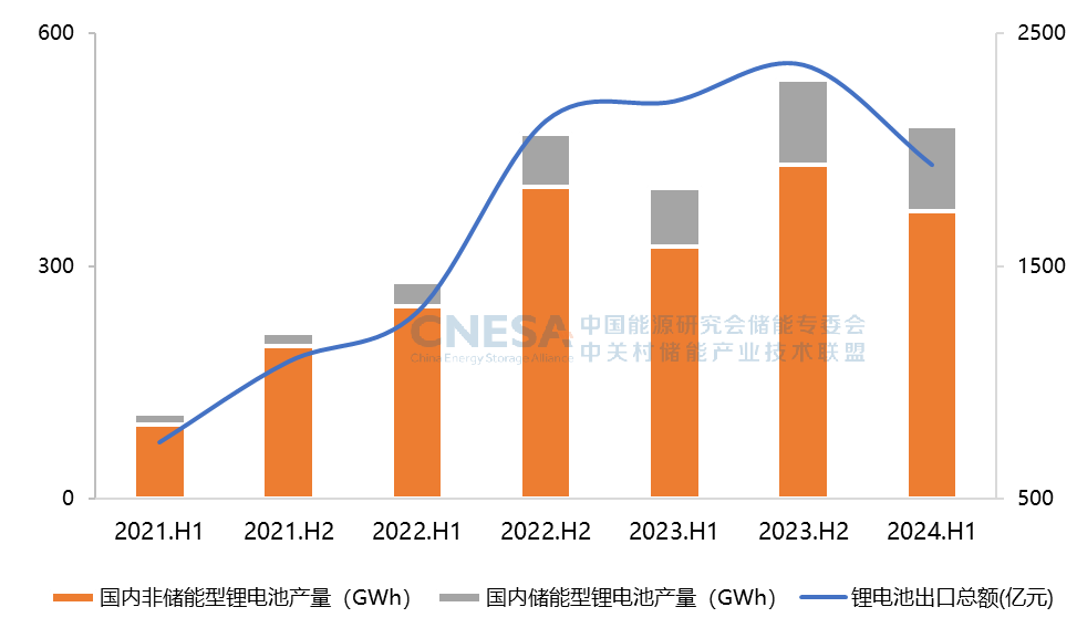 CNESA重磅发布：我国新型储能累计装机首次超过100GWh 产能投资回归理性-新华网