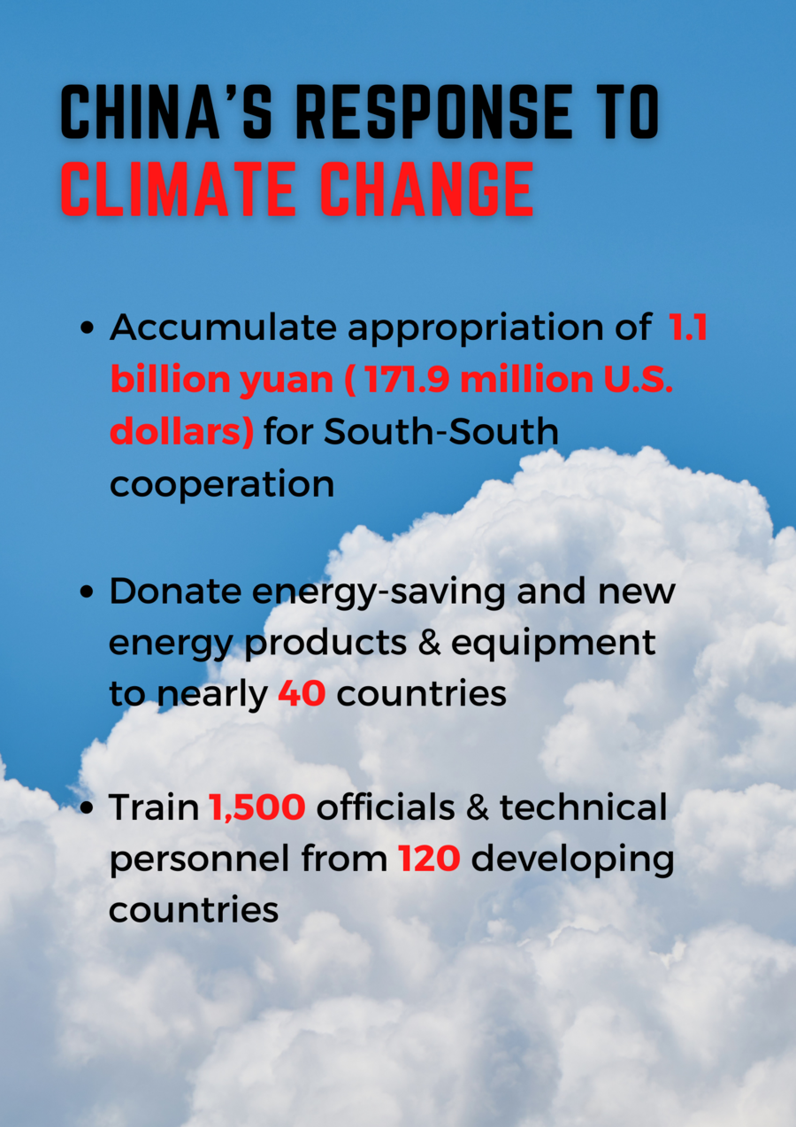 Poster: China's climate change response - BELT AND ROAD PORTAL